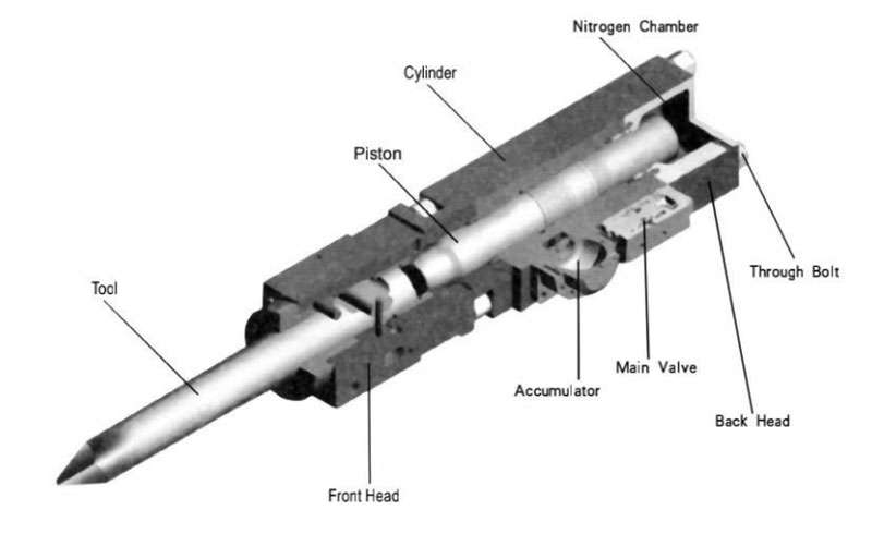 What is Hydraulic Breaker and How Does It Work? - RAY SKID STEER